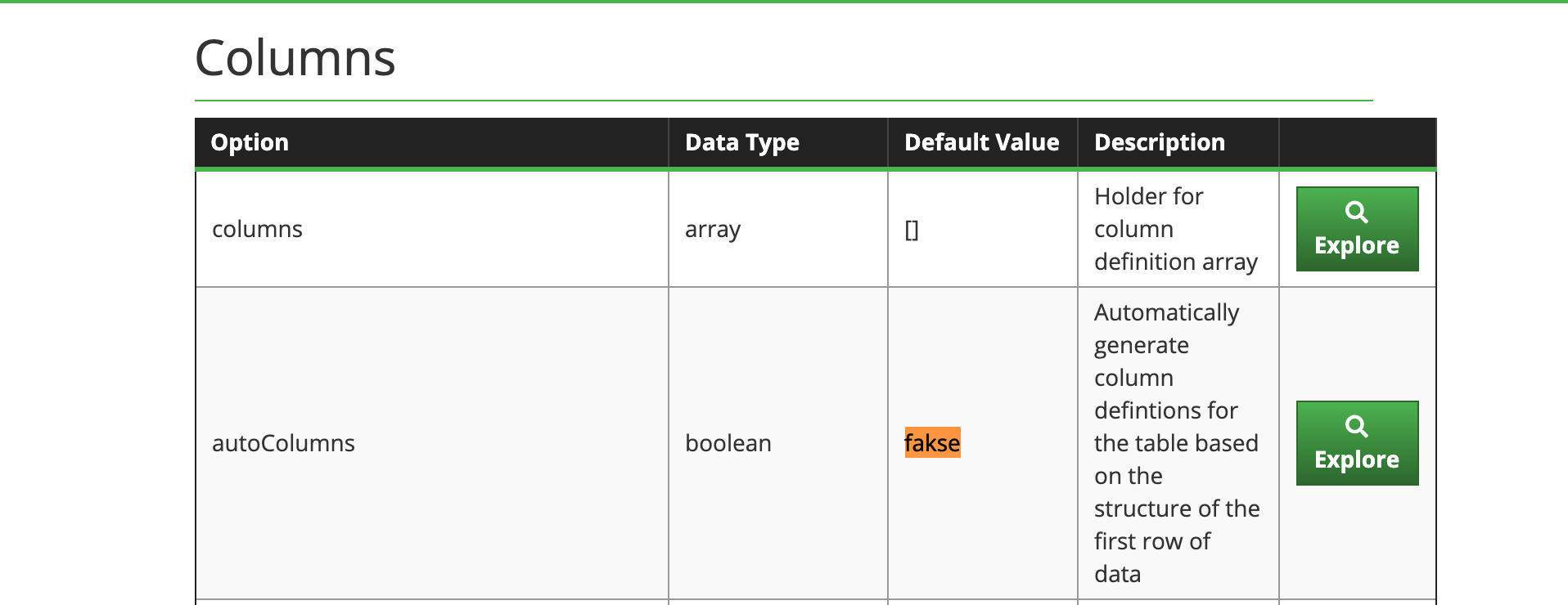 Spelling error on autoColumns's default value, the fakse should be false · Issue #2595 ...
