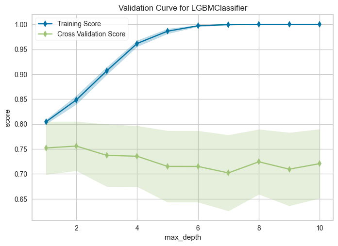 [BUG]: plot_kwargs not passed to yellowbrick visualizers in function plot_model() · Issue #3746 ...