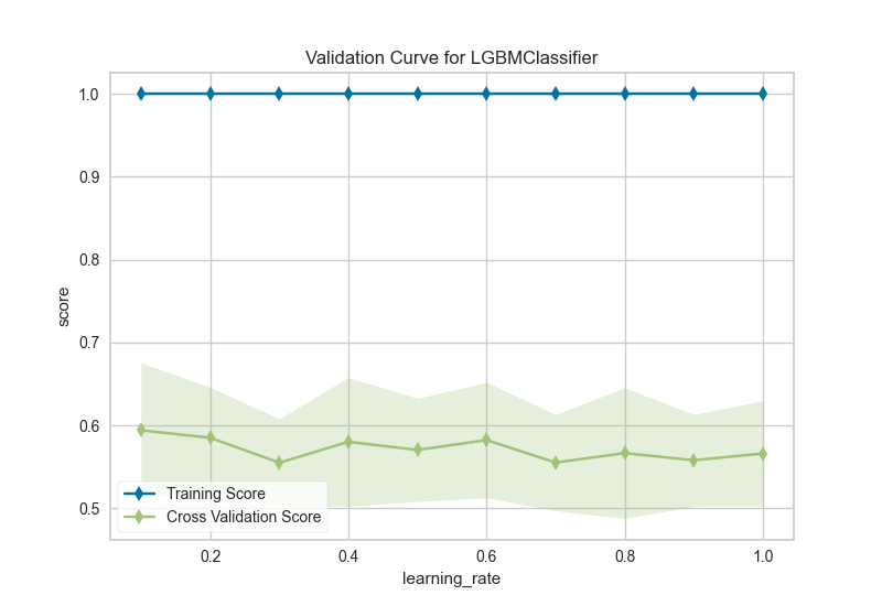 Bug Plotkwargs Not Passed To Yellowbrick Visualizers In Function