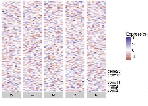 Is it possible to avoid axis label overlapping with ggrepel? · Issue #97 · slowkow/ggrepel · GitHub