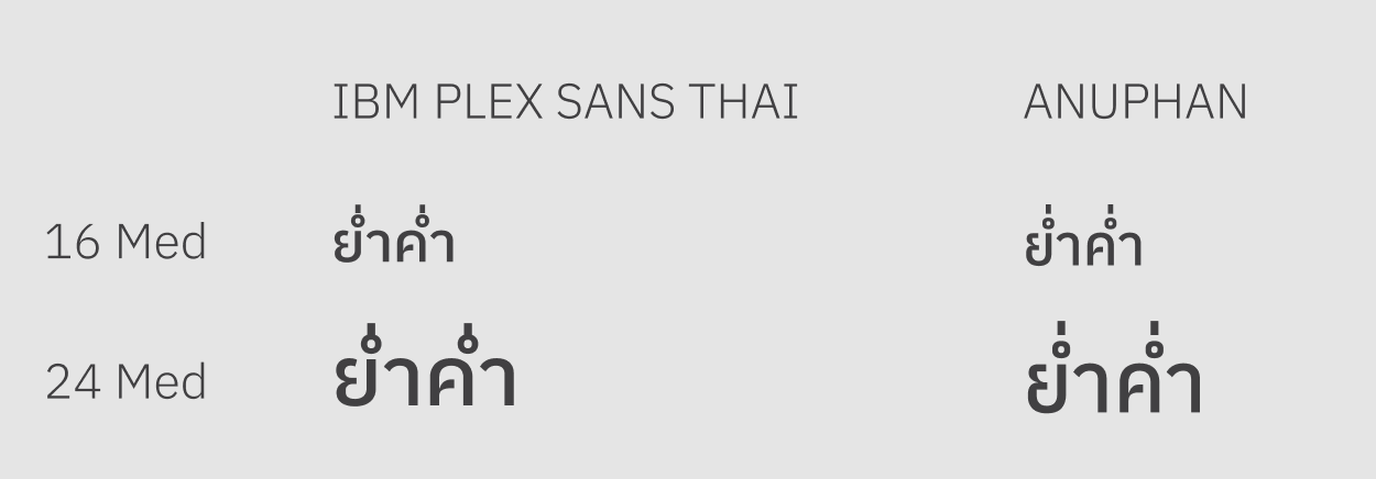 Problems with Figma · Issue #348 · IBM/plex · GitHub