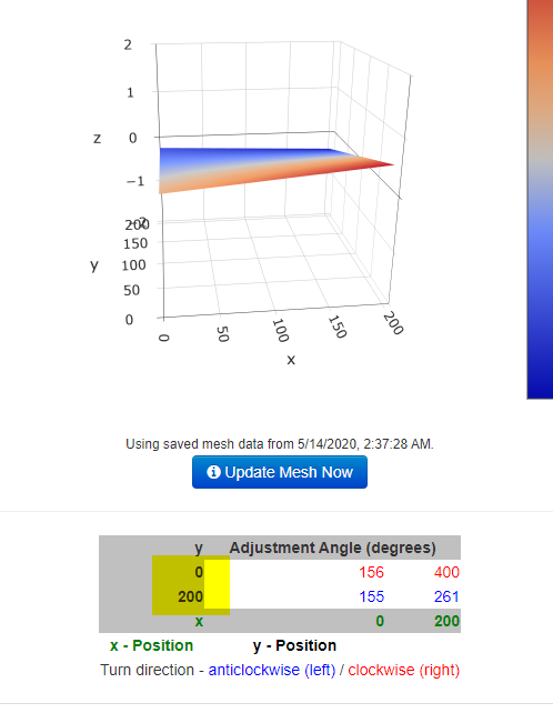 Adjustment Angle axis causes confusion · Issue #246 · jneilliii/OctoPrint-BedLevelVisualizer ...