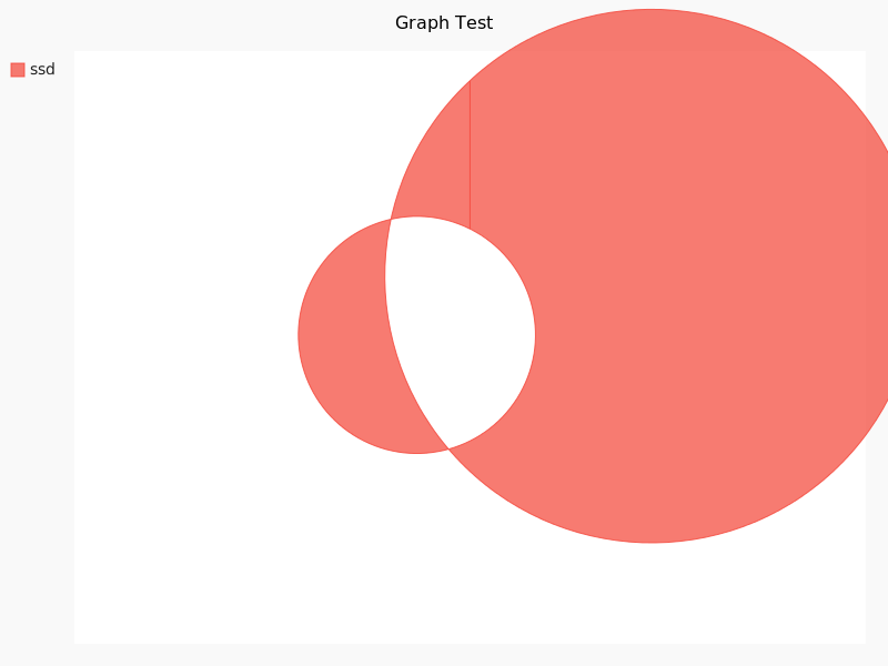 Donut graph render_to_png gives distroted image · Issue #395 · Kozea/pygal · GitHub