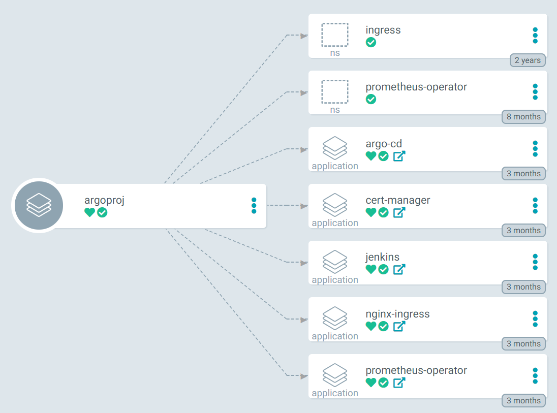 List view icons aren't centered · Issue #4262 · argoproj/argo-cd · GitHub