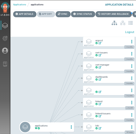 Deleting root app which has a child app which is the argo that owns the ...