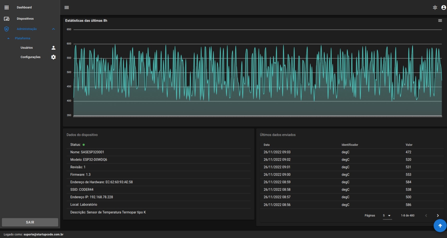 GitHub - dmux/smartmonitor: Smart Monitor é uma plataforma de gestão e coleta de dados de ...