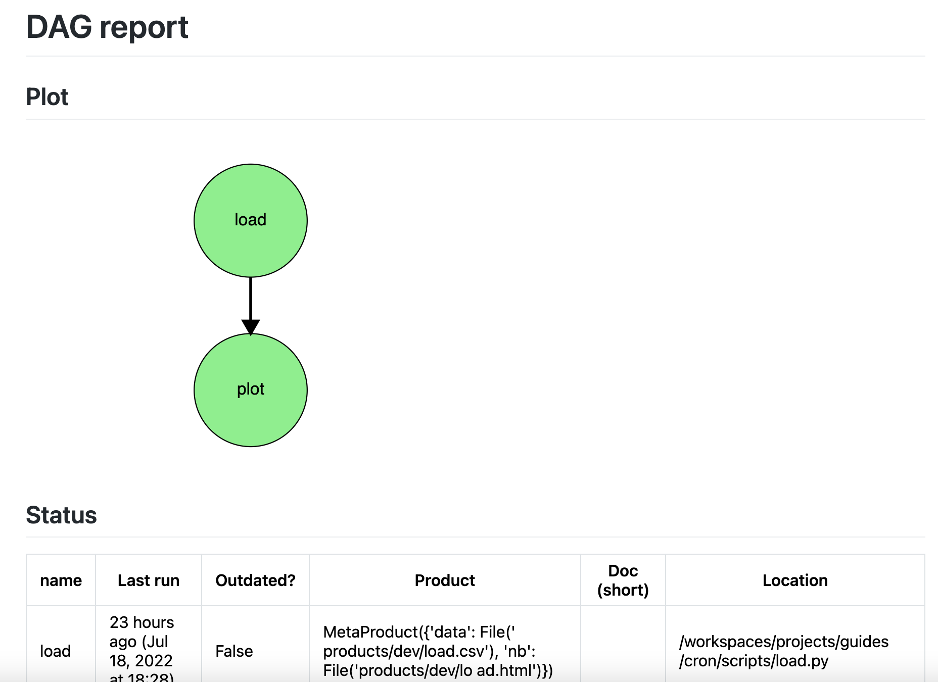 D3 backend Error · Issue #845 · ploomber/ploomber · GitHub