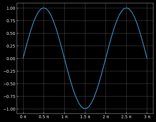 Better radians axis handling · Issue #17964 · matplotlib/matplotlib ...