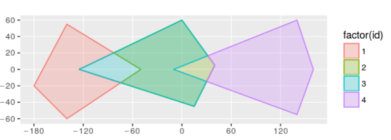 Problem With Stdifference And Stsymdifference With Polygons · Issue