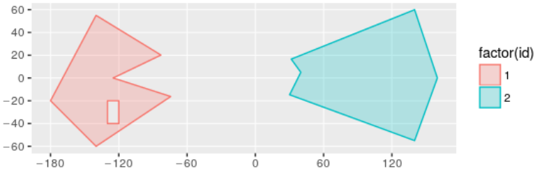 Problem With Stdifference And Stsymdifference With Polygons · Issue