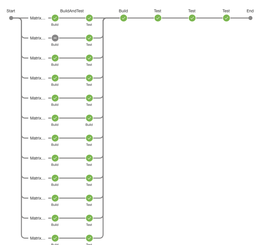 Matrix labels cut-off · Issue #31 · jenkinsci/pipeline-graph-view-plugin · GitHub