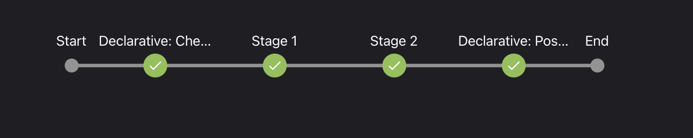 Handle implicit and post stages · Issue #85 · jenkinsci/pipeline-graph-view-plugin · GitHub