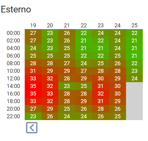 GitHub - zanac/temperature-heatmap-card: Temperature Hetmap for Home ...