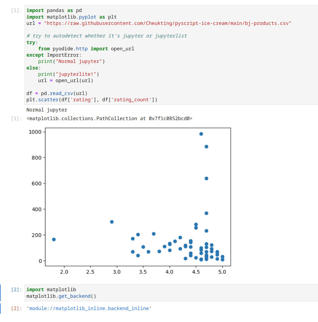 Jupyterlite Doesn T Display Plt Plots By Default · Issue 906 · Jupyterlite Jupyterlite · Github