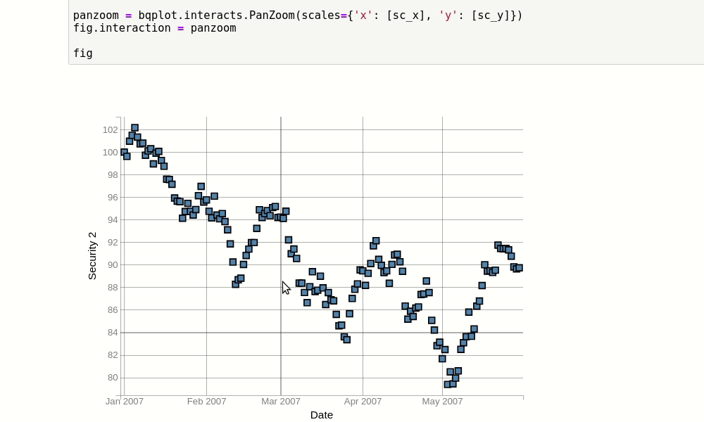 PanZoom + animation_duration UX improvements · Issue #849 · bqplot/bqplot · GitHub
