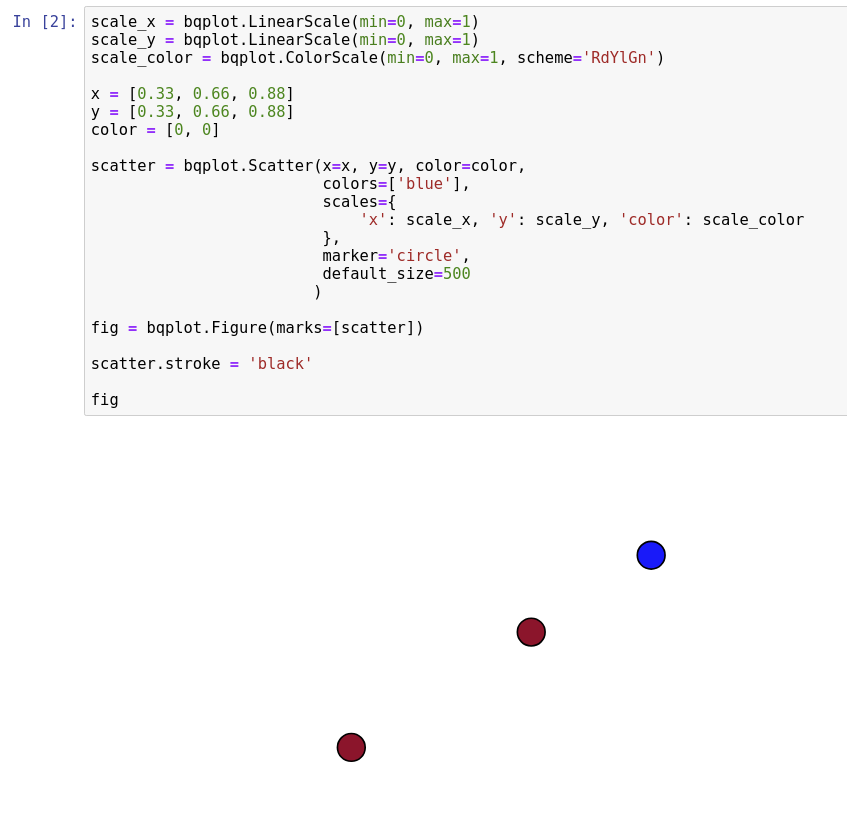 ScatterGL TODO list · Issue #851 · bqplot/bqplot · GitHub