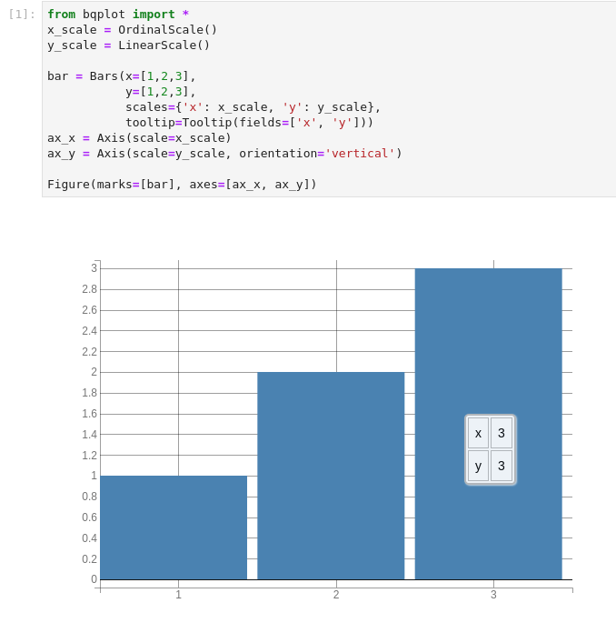 0.12.0-alpha.1 - Tooltips do not appear · Issue #874 · bqplot/bqplot ...