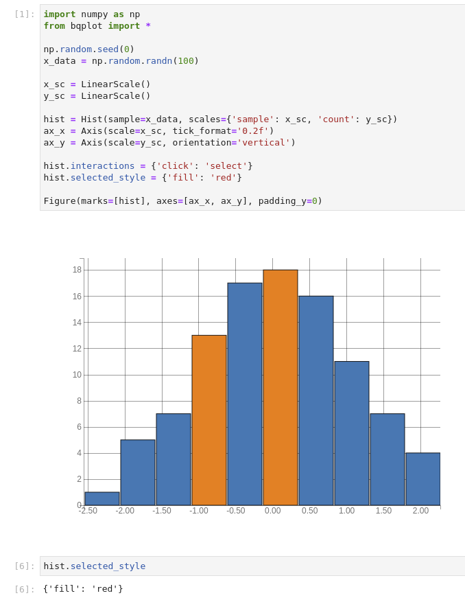 Hist Selected Style Not Respected · Issue 918 · Bqplot Bqplot · Github
