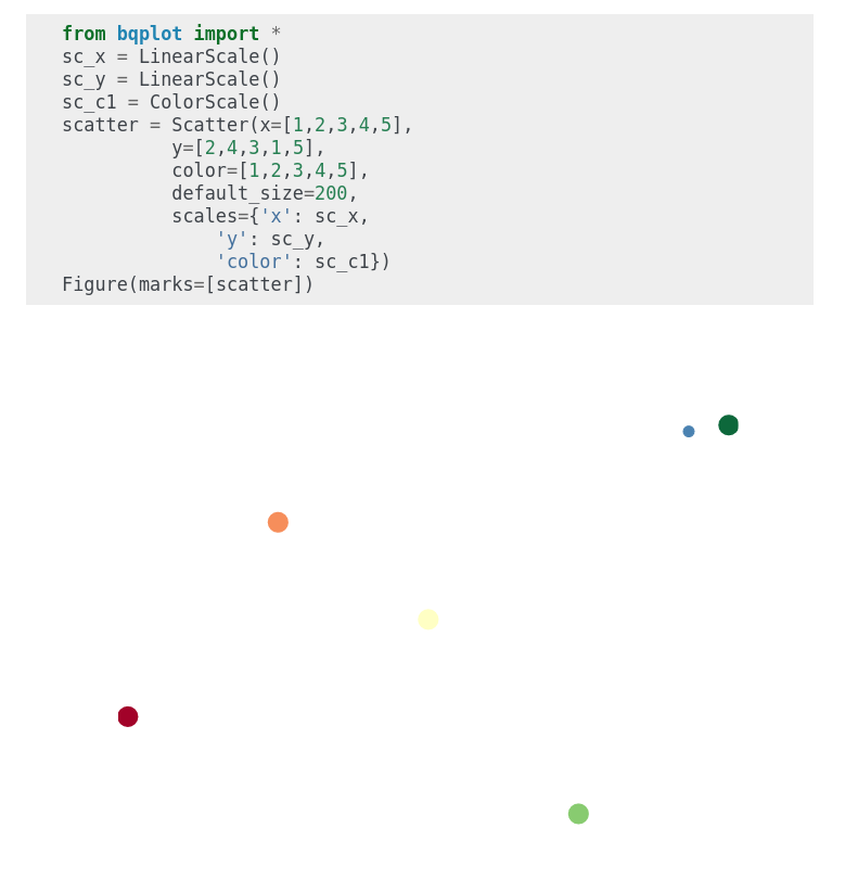 ColorScale not working with jupyter_sphinx · Issue #926 · bqplot/bqplot · GitHub