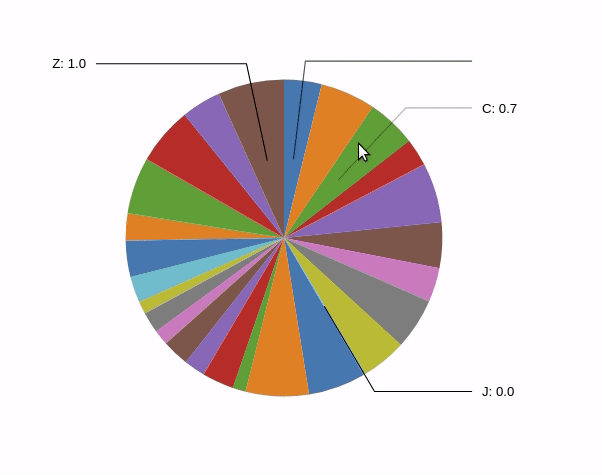 Display Selective Labels in the bqplot · Issue #977 · bqplot/bqplot · GitHub