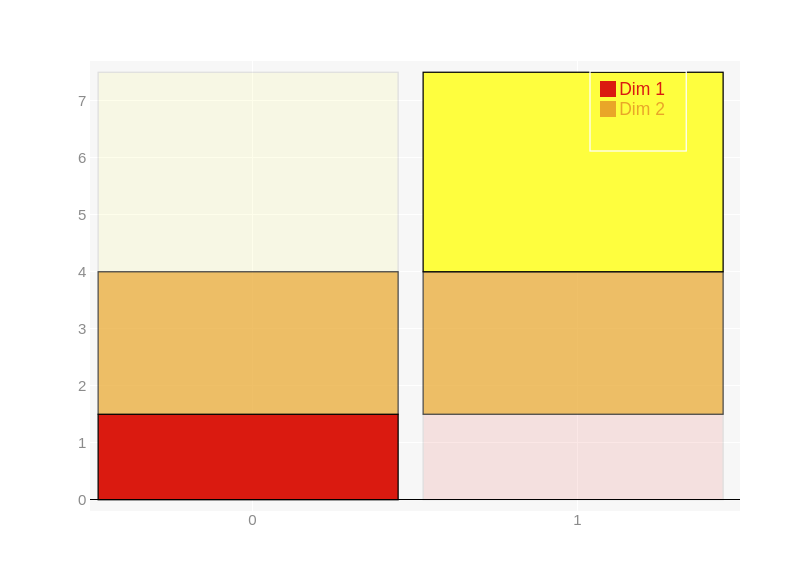 BQPlot 0.12.12 Stacked bar opacities set on a group level and not individual bars · Issue #1163 ...