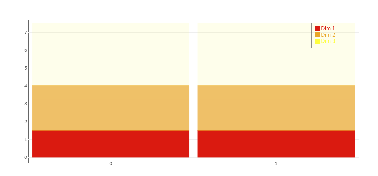 Bqplot 01212 Stacked Bar Opacities Set On A Group Level And Not Individual Bars · Issue 1163