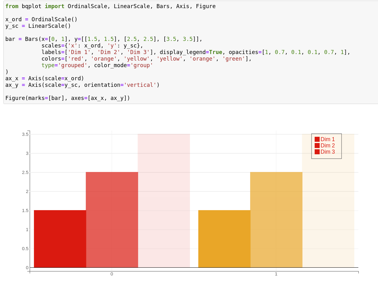 BQPlot 0.12.12 Stacked bar opacities set on a group level and not individual bars · Issue #1163 ...