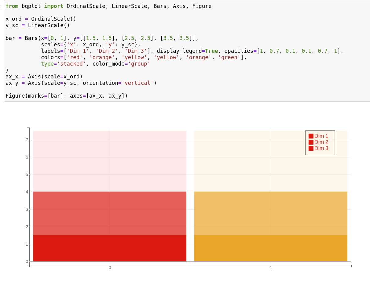BQPlot 0.12.12 Stacked bar opacities set on a group level and not individual bars · Issue #1163 ...