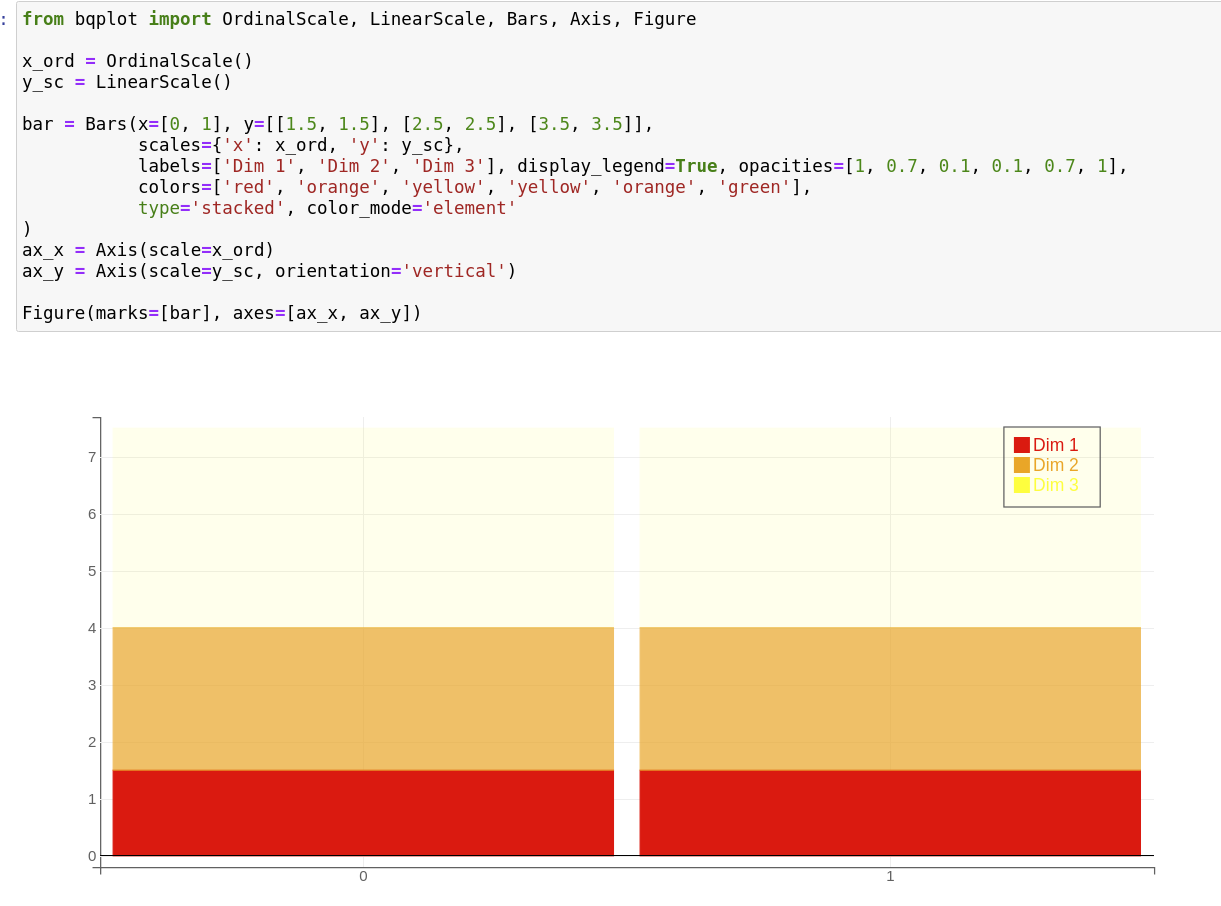 BQPlot 0.12.12 Stacked bar opacities set on a group level and not individual bars · Issue #1163 ...