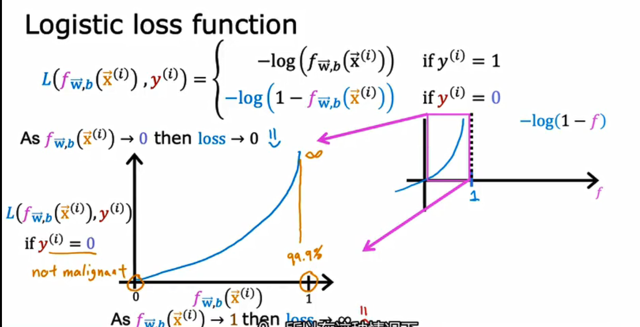 机器学习 · Issue #71 · keyfall/xuexibiji · GitHub