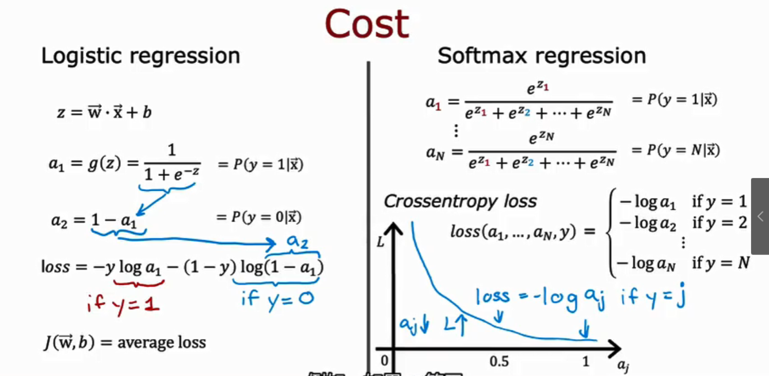机器学习 · Issue #71 · keyfall/xuexibiji · GitHub