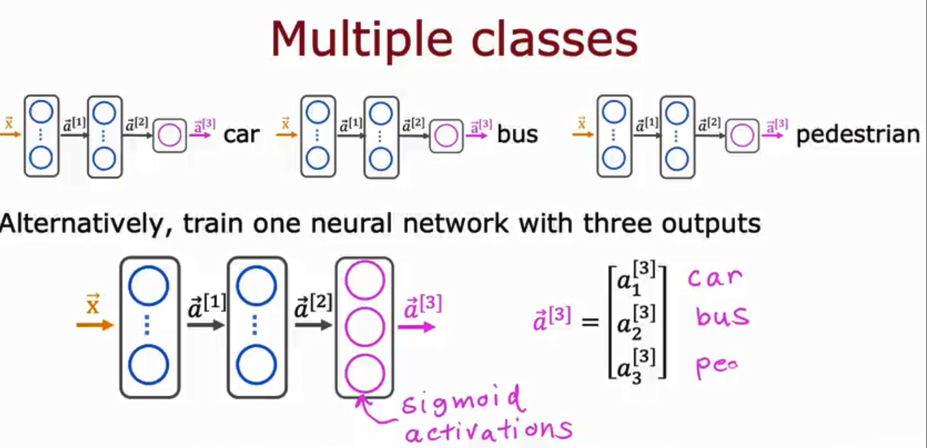 机器学习 · Issue #71 · keyfall/xuexibiji · GitHub
