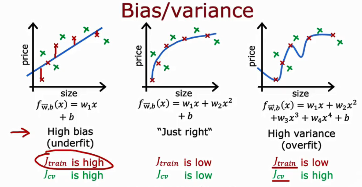 机器学习 · Issue #71 · keyfall/xuexibiji · GitHub
