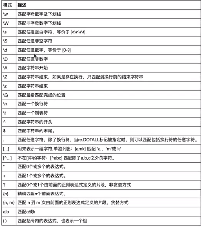 爬虫 · Issue #28 · keyfall/xuexibiji · GitHub