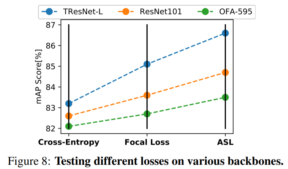 About the pretrained weight · Issue #29 · Alibaba-MIIL/ASL · GitHub