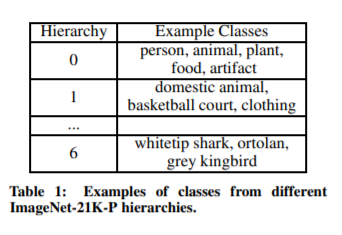 About hierarchy balancing · Issue #53 · Alibaba-MIIL/ImageNet21K · GitHub