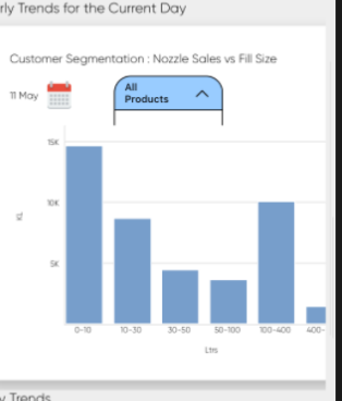 Dropdown getting behind the other Views even with a higher zIndex value · Issue #302 · hossein ...