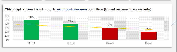 Merge Bar chart And line Chart · Issue #108 · wcharczuk/go-chart · GitHub