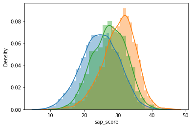 Keep distplot around as permanently depricated? · Issue #2844 · mwaskom ...