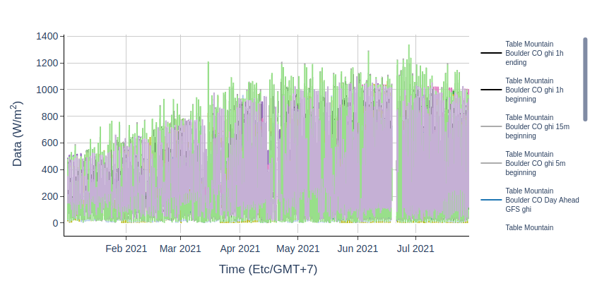 unlink legend on/off for obs with same name in report time series · Issue #675 · SolarArbiter ...