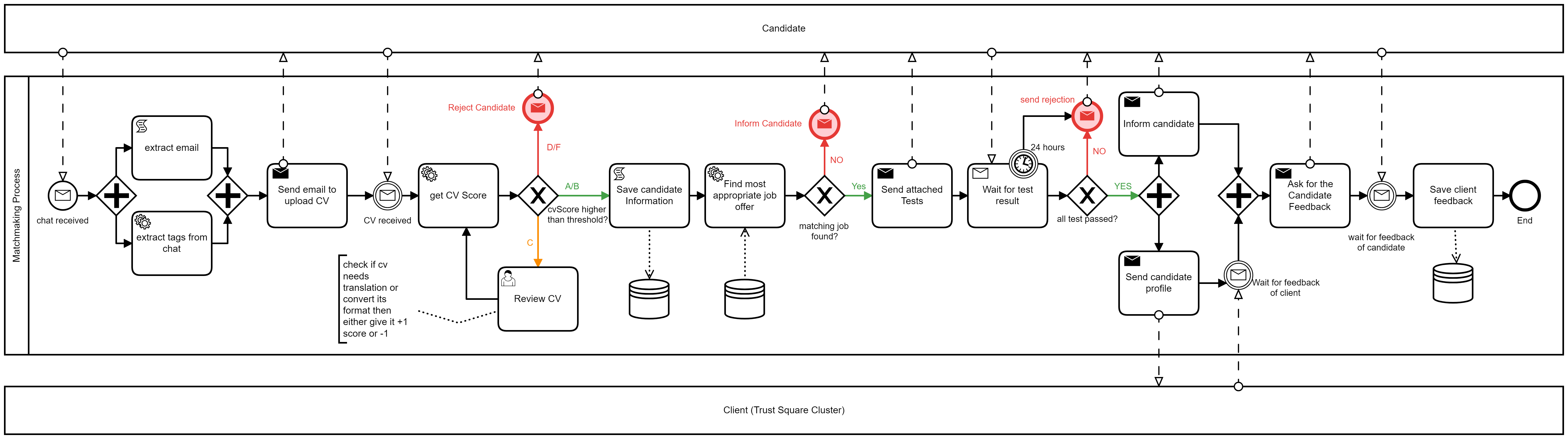 GitHub - DigiBP/DigiBP-AREUSE