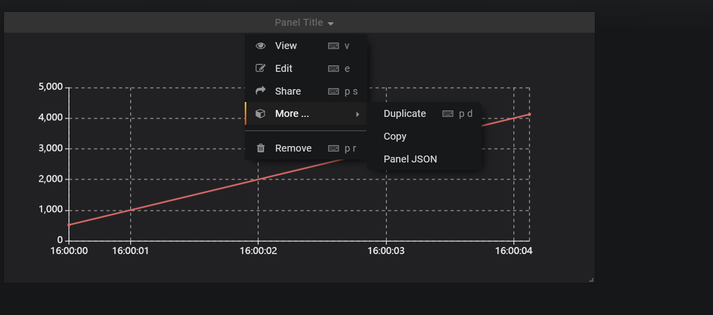 Export option in charts · Issue #2 · gbrian/grafana-echart-panel · GitHub
