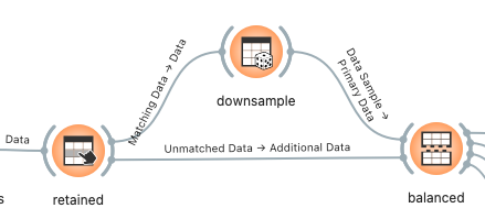 balance dataset · Issue #6436 · biolab/orange3 · GitHub