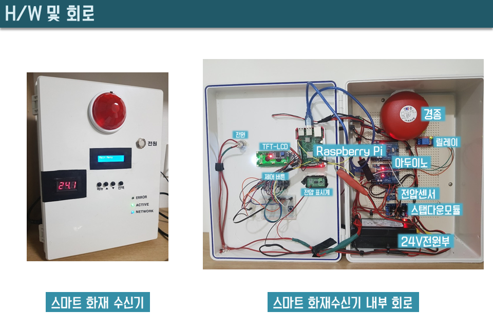 GitHub - djqkdaos/Cloud-IoT-Fire-Detection-Indicator