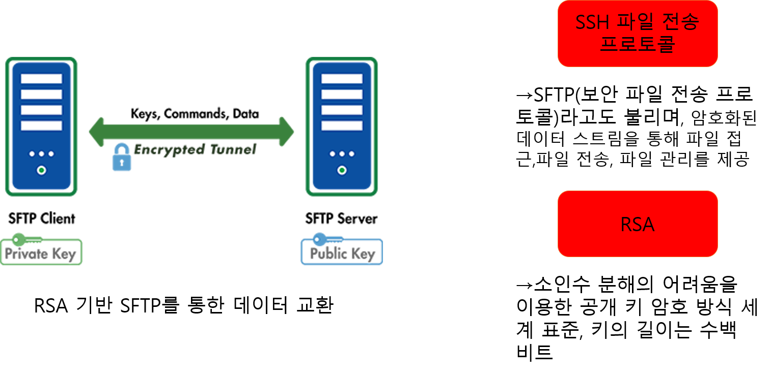 GitHub - djqkdaos/RSA-based-SFTP-Program-Using-JSCH-Cryptographic-Library