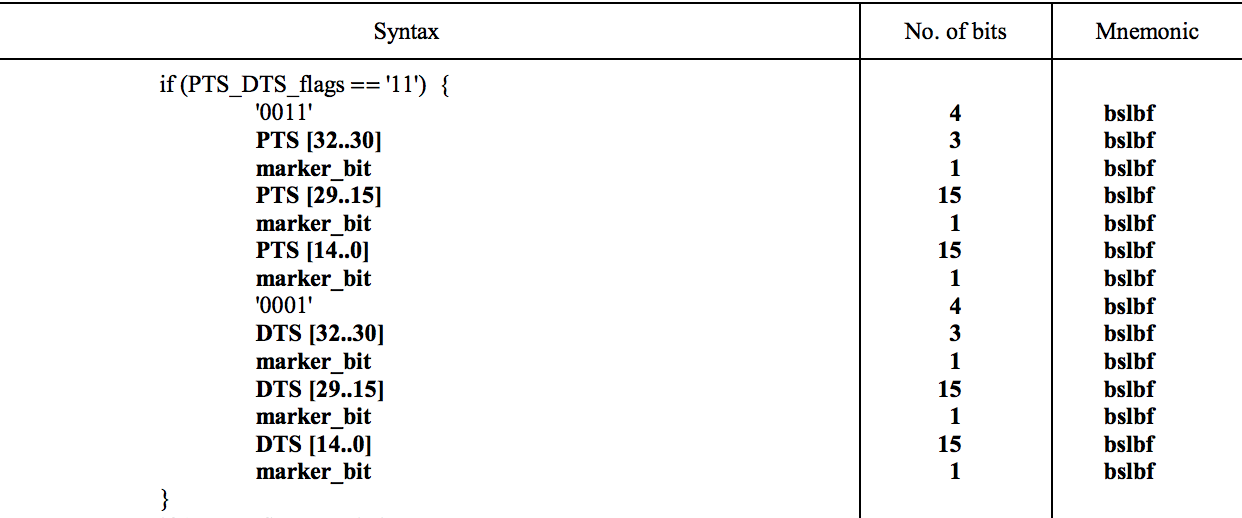 Ptsdts Adjustment Produces Negative Ptsdts Values · Issue 1796 · Video Devhlsjs · Github