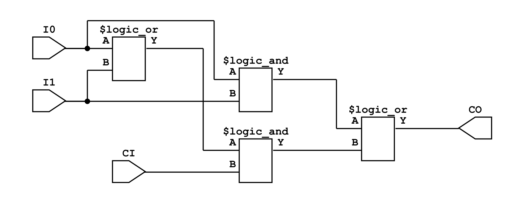 Add instructions on getting Yosys to generate required input · Issue #1 · nturley/netlistsvg ...