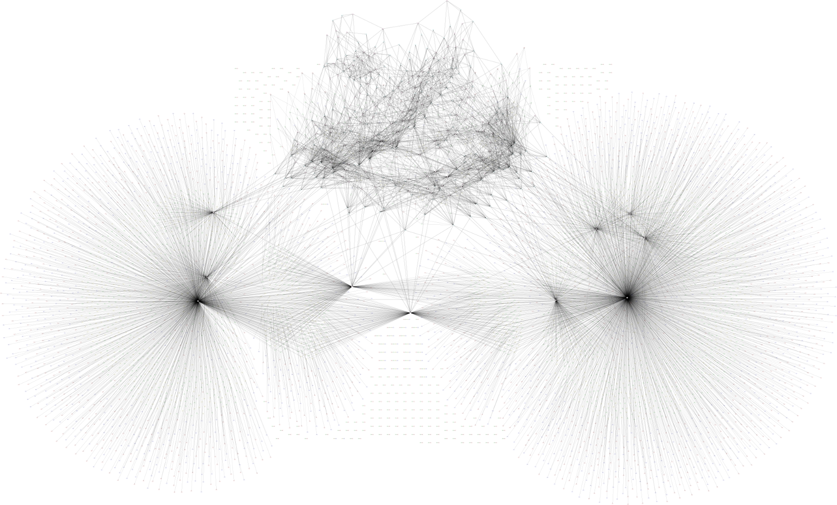 Weird Highly Connected Node In Rrgraphxml Output · Issue 282 · Verilog To Routingvtr Verilog 7742