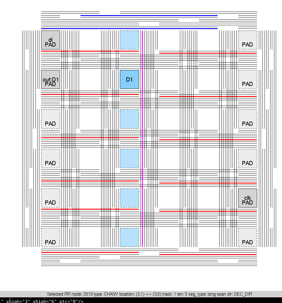 Weird Highly Connected Node In Rrgraphxml Output · Issue 282 · Verilog To Routingvtr Verilog 0346