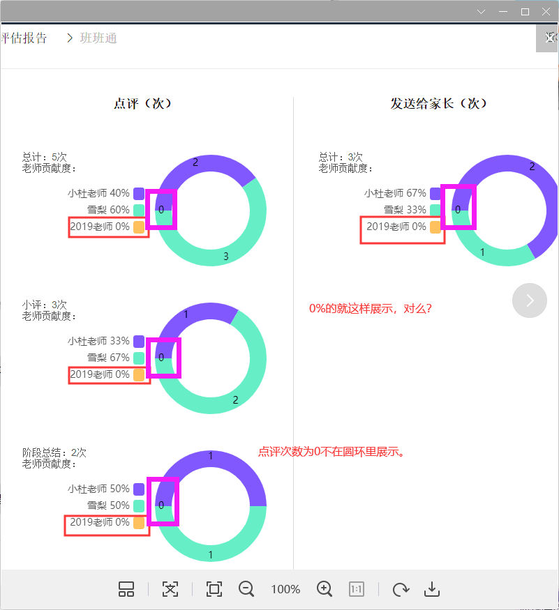 【bug - 评估】管理员端 - 评估报告：班级点评详情页，“老师贡献度”处，应显示该班级所有老师的贡献度。 · Issue #5616 · tatfook/keepwork · GitHub